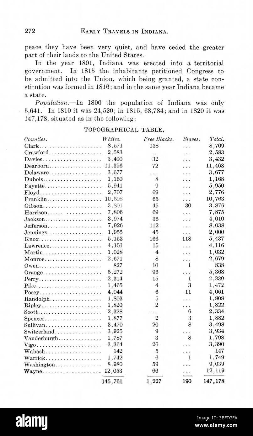 The 1916 book 'Indiana as Seen by Early Travelers' includes accounts by ...