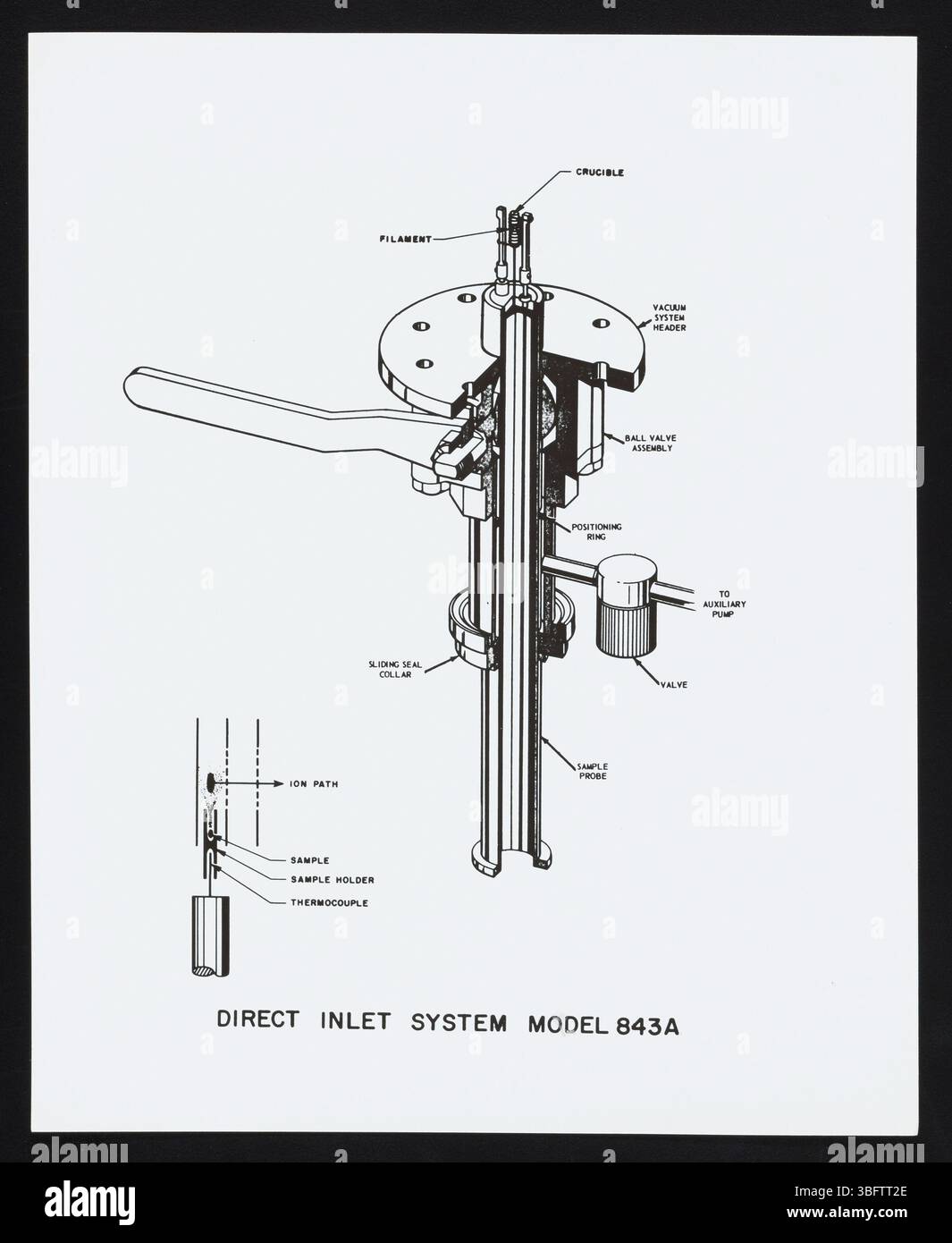The Bendix Model 843A Direct Inlet System, developed in the 1960s, was ...
