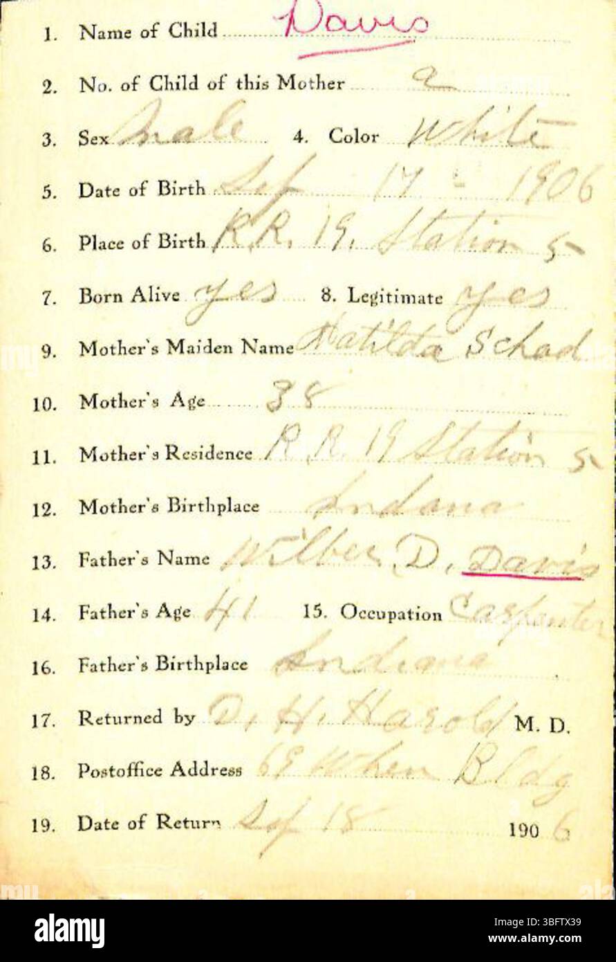 This entry consists of birth returns filed with the Marion County ...