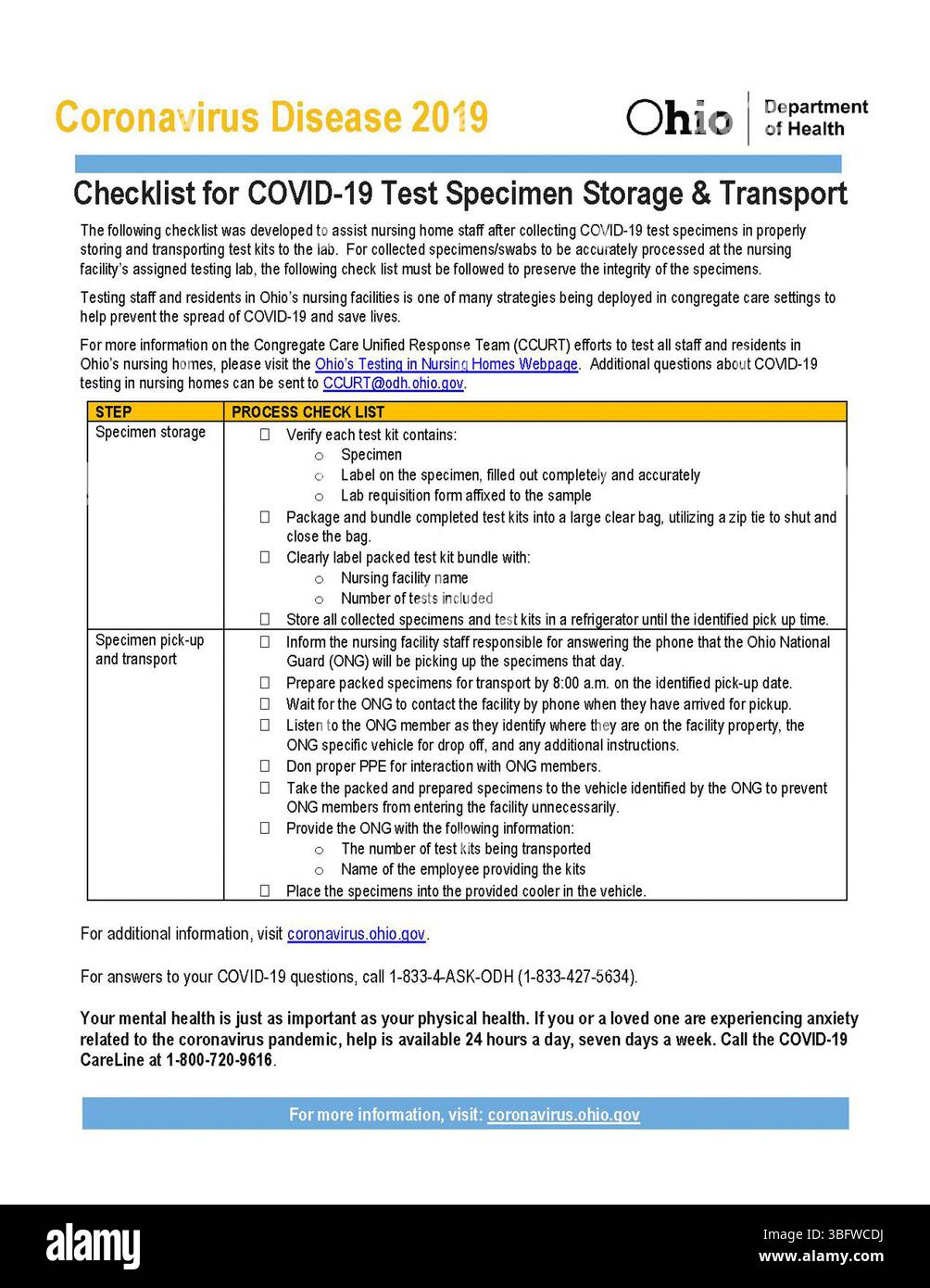 This 2020 checklist outlines proper procedures for storing and ...