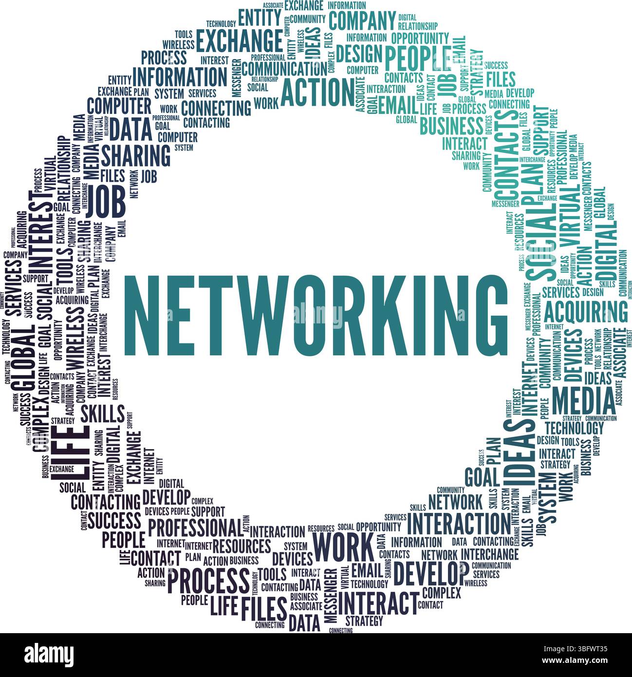 Networking vector illustration word cloud isolated on white background ...