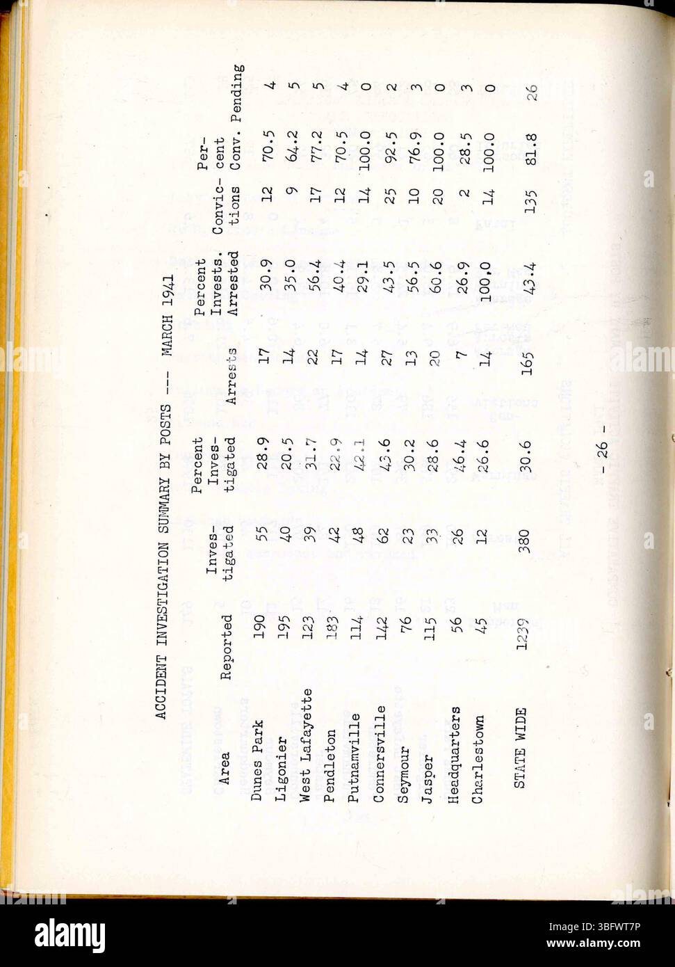 This edition of the Indiana Law Enforcement Digest from April 1941 ...