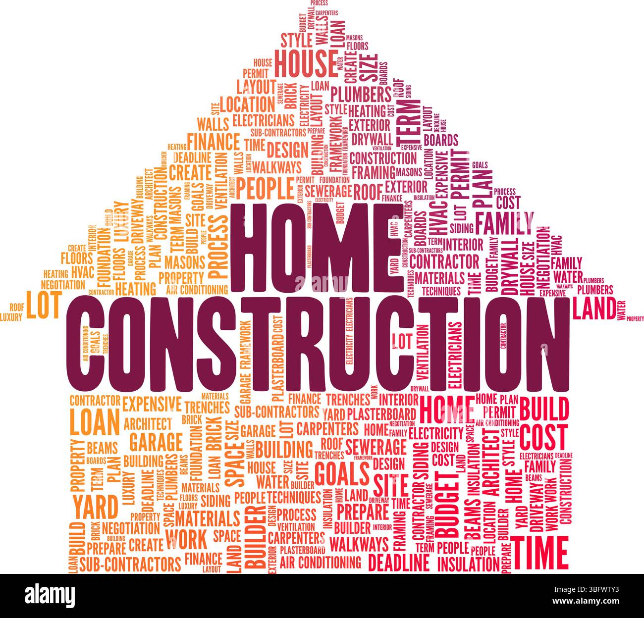 Home Construction vector illustration word cloud isolated on a white ...