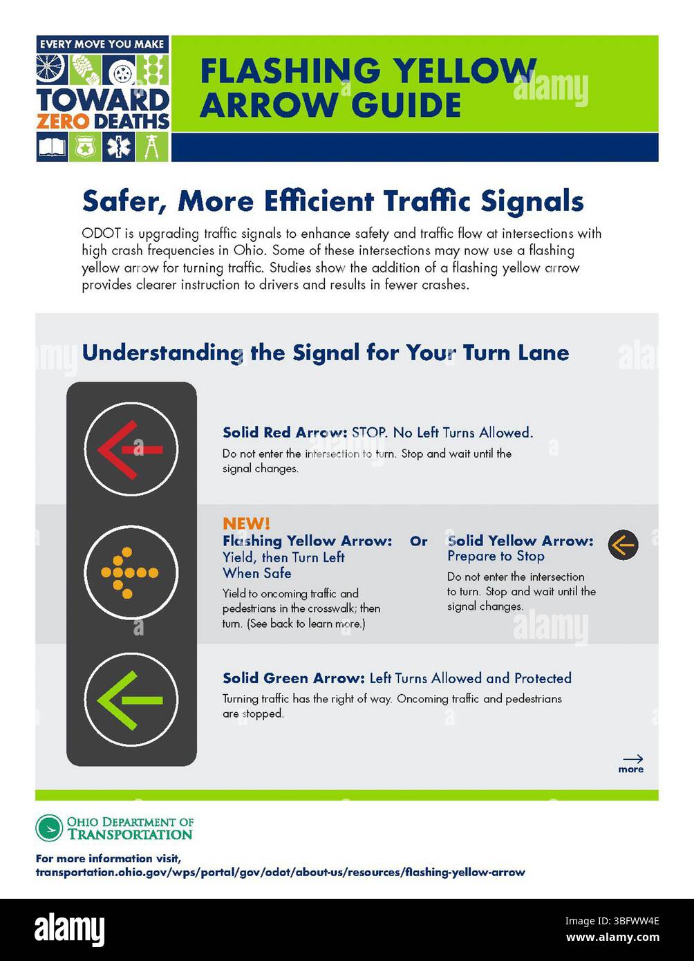 The 2020 flashing yellow arrow guide provides traffic control ...