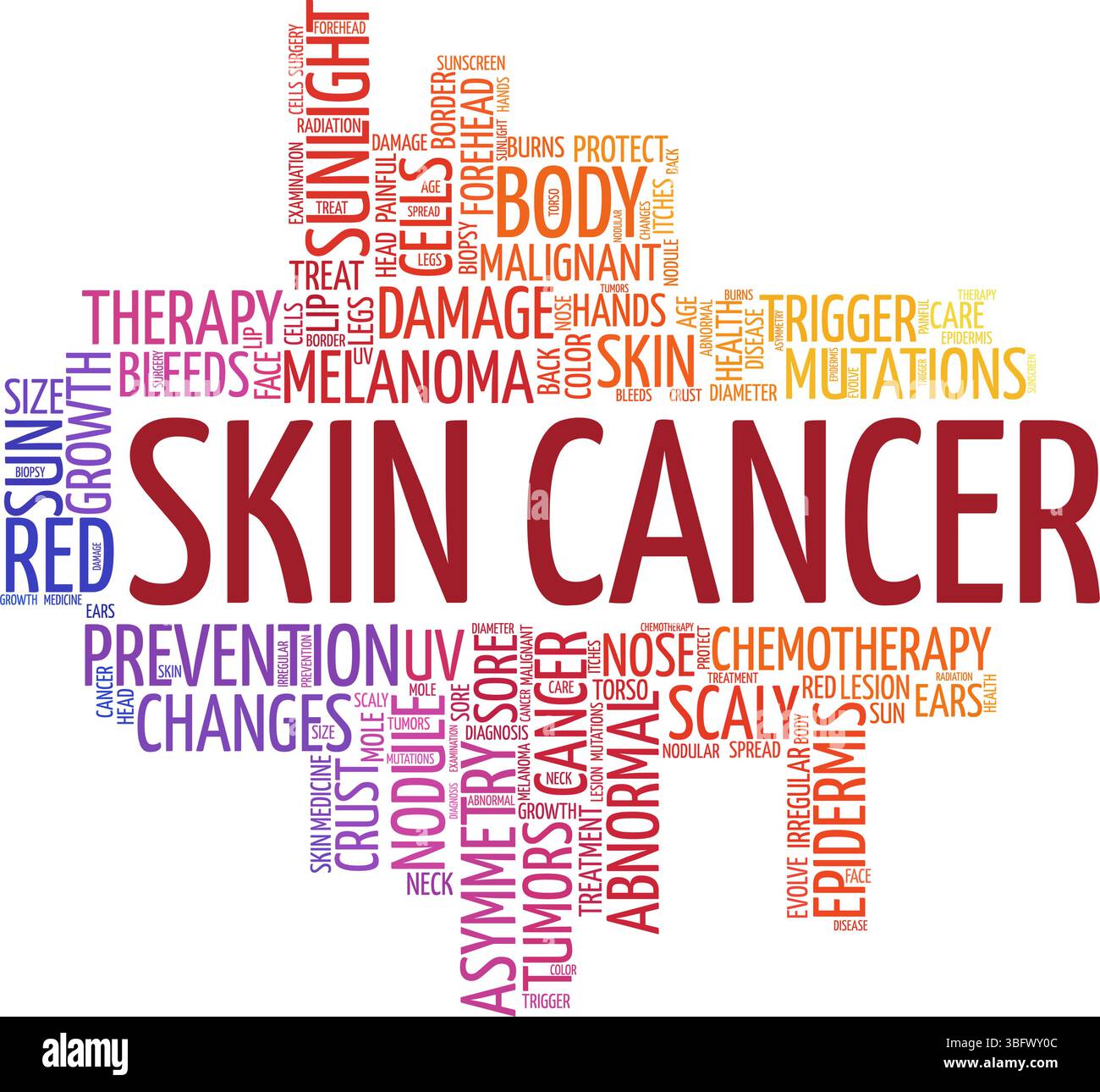 Skin Cancer vector illustration word cloud isolated on a white background Stock Vector Image ...