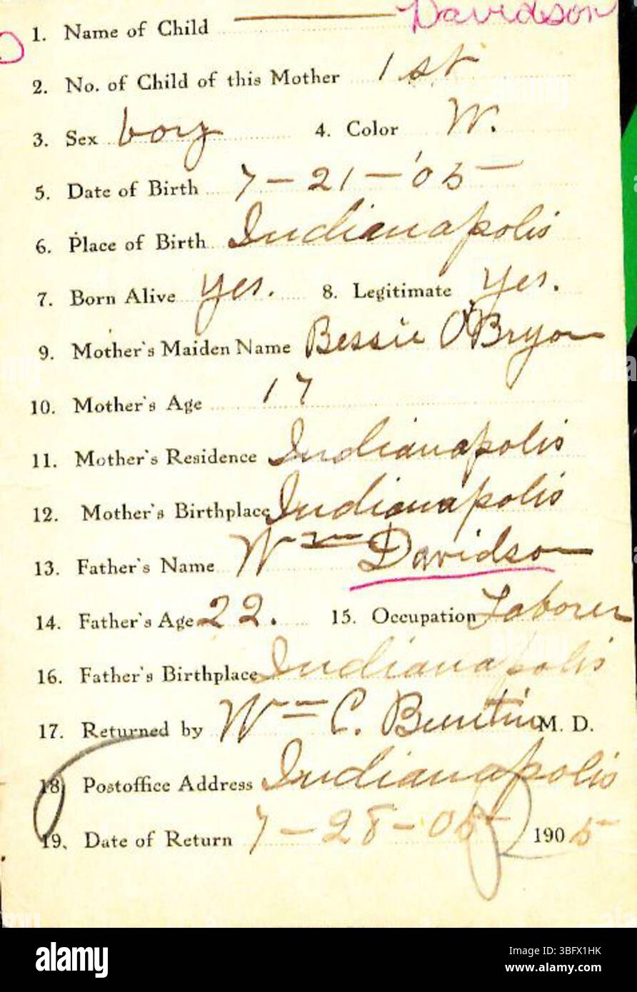 Marion County birth return records from 1882–1907 for children with ...
