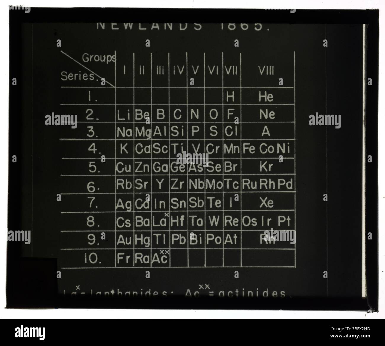 A 1957 graphic representation of the periodic table based on the Law of ...