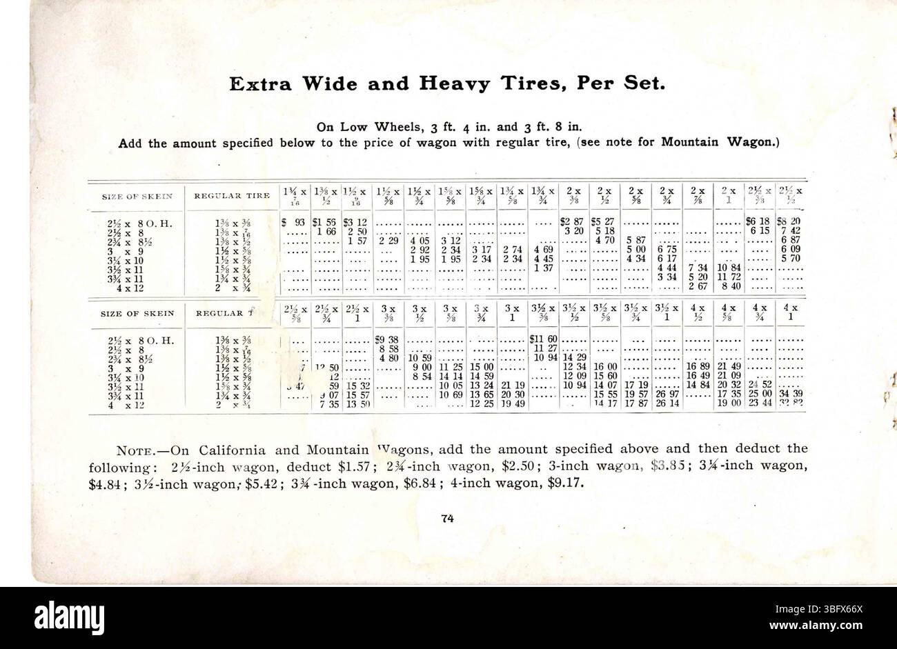 This is the 14th annual wagon catalog and price list from Birdsell ...