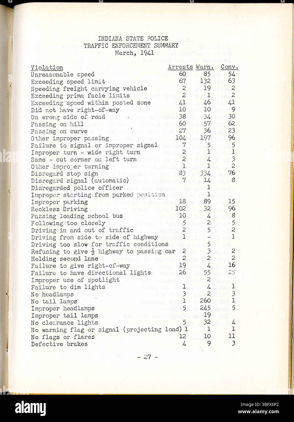 Police reports 1941 hi-res stock photography and images - Alamy