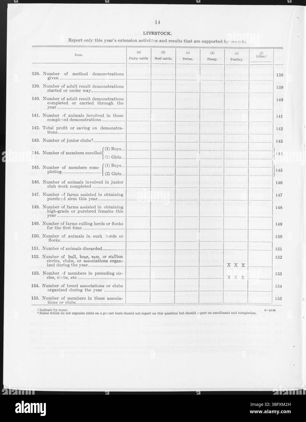 The Larimer County 1927 Extension Service report highlights the work of ...
