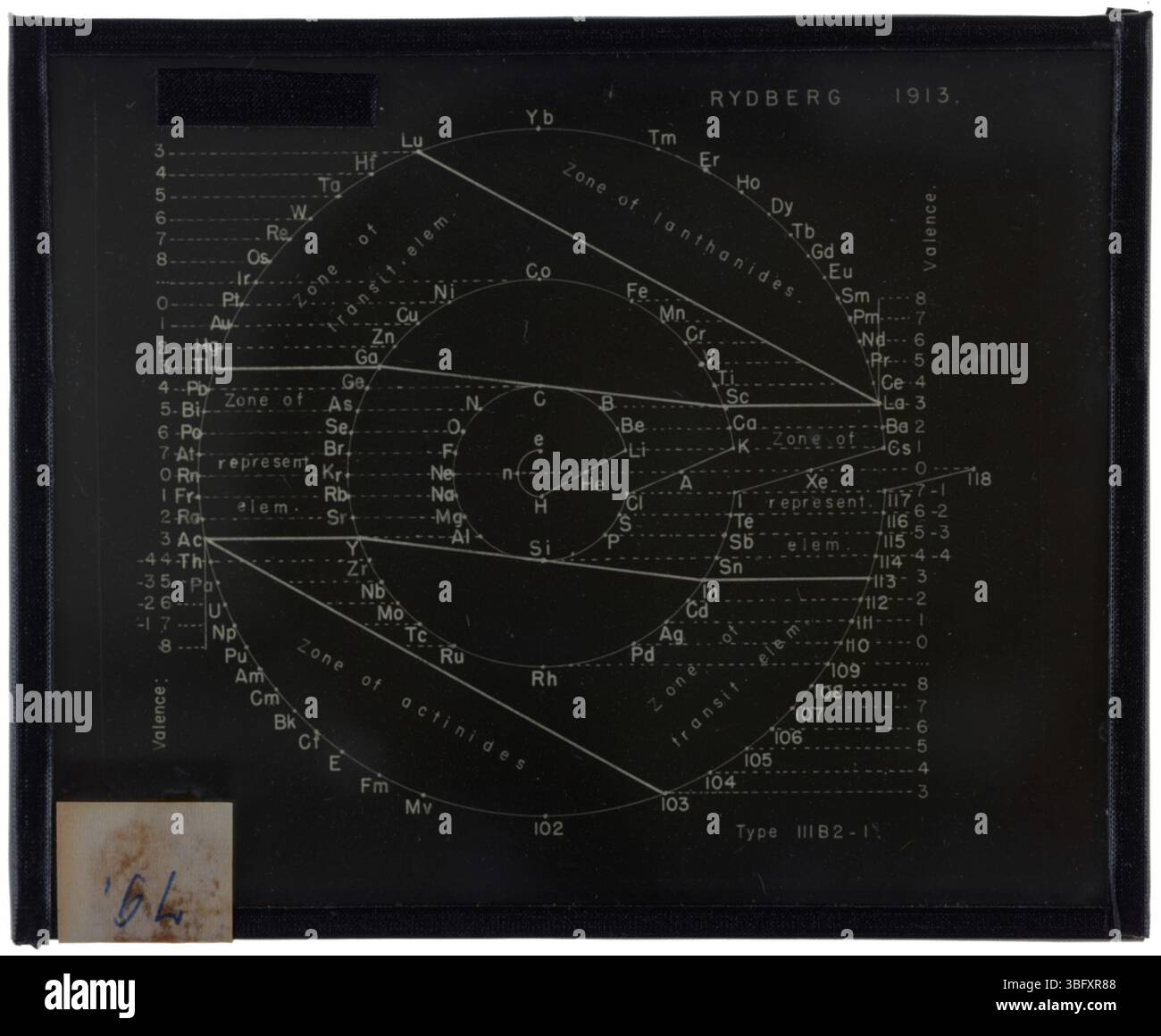 Spiral periodic table hi-res stock photography and images - Alamy