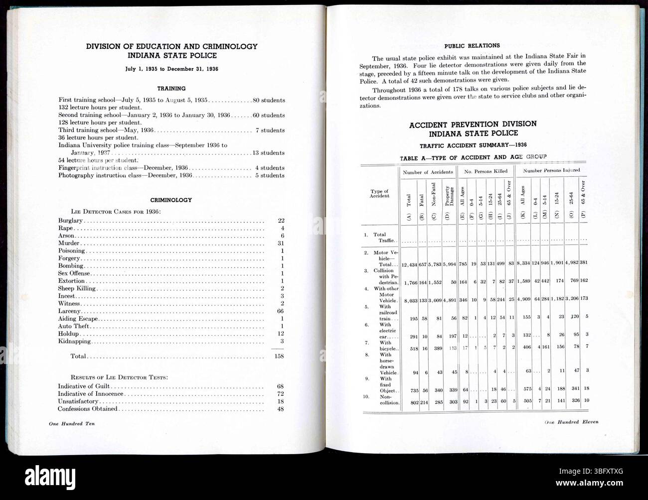 This is a historical record of the Indiana State Police from 1921 to ...
