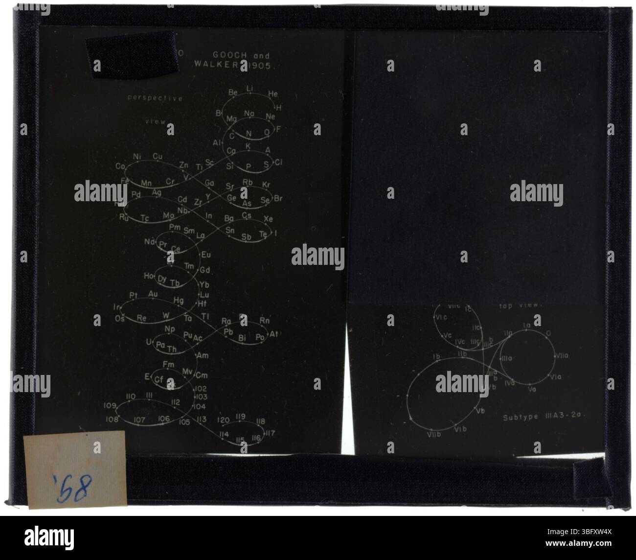 Top and perspective views of a periodic table styled as a helix and ...