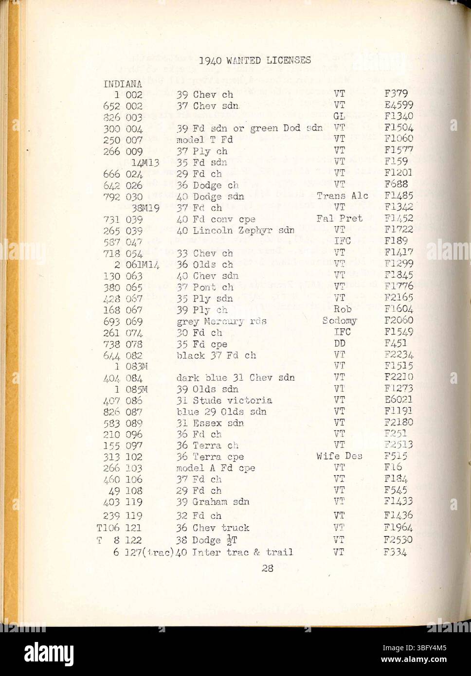 Page from the Indiana Law Enforcement Digest, October 1940 ...