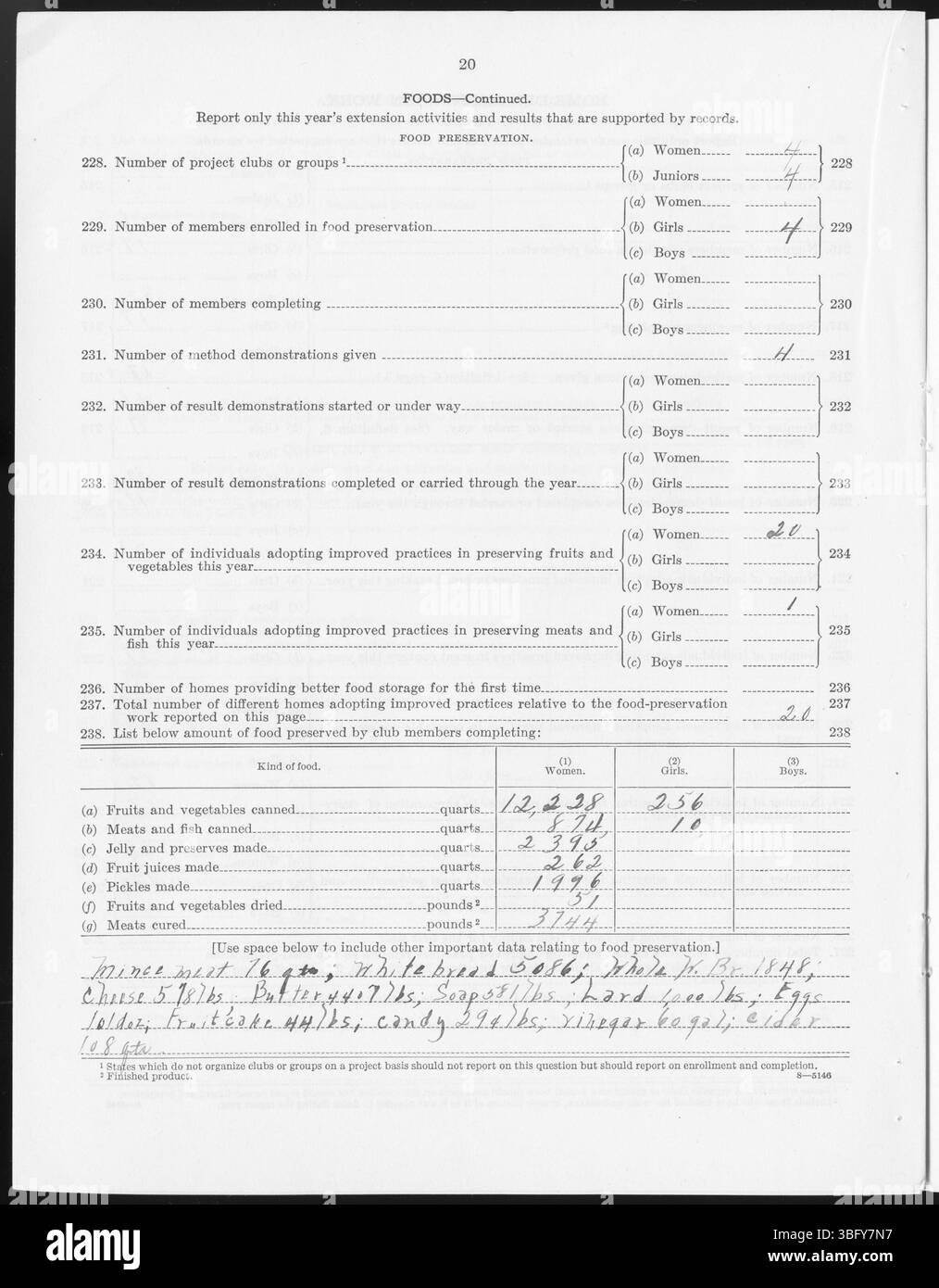 This 1927 Extension Service report for Larimer County highlights the ...