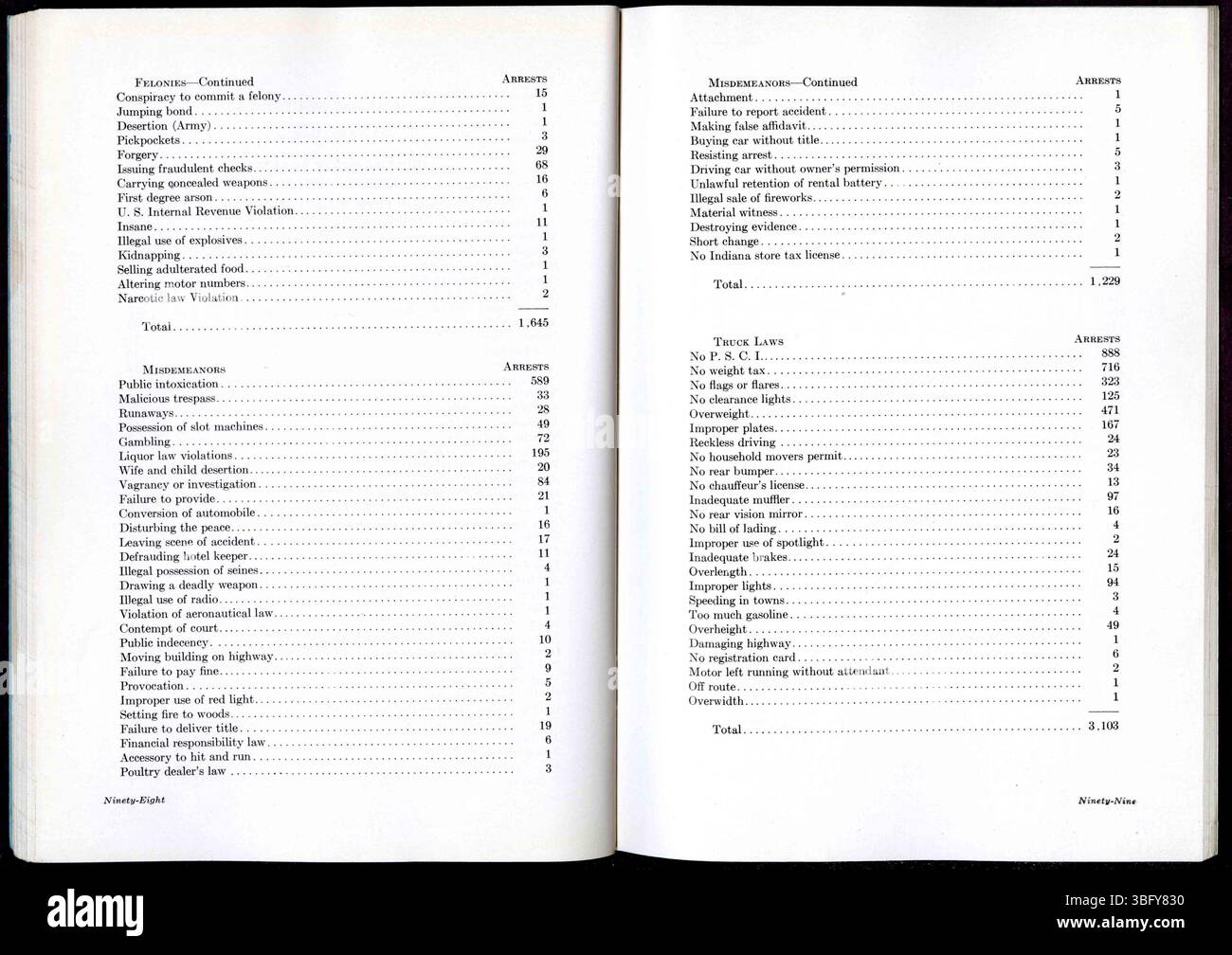 This document details the history of the Indiana State Police from 1921 ...