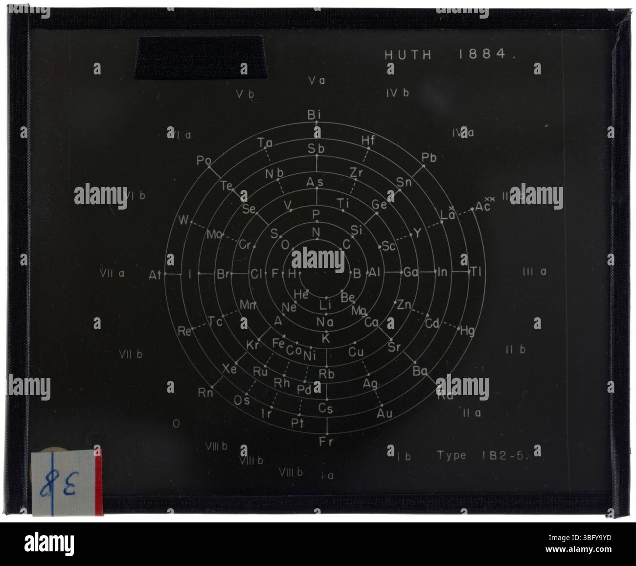 A spiral periodic table designed by Ernst Huth in 1884, depicted with ...