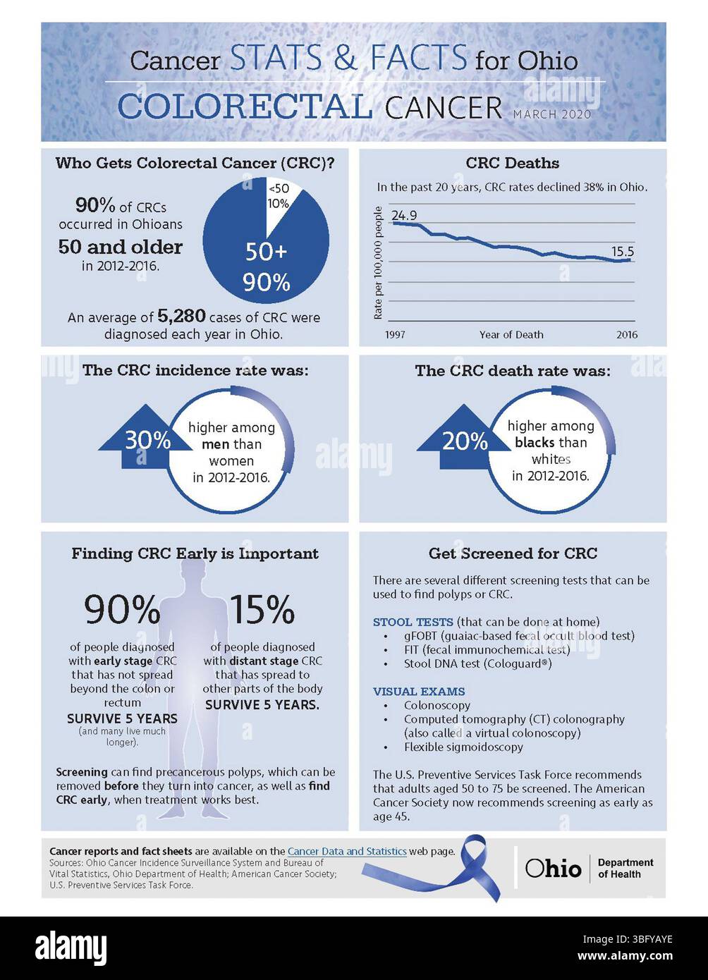 Colorectal cancer statistics hi-res stock photography and images - Alamy