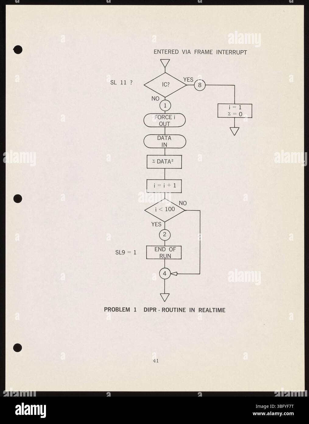 The Beckman-SDS Integrated Computing System, Model 2220/920, introduced ...