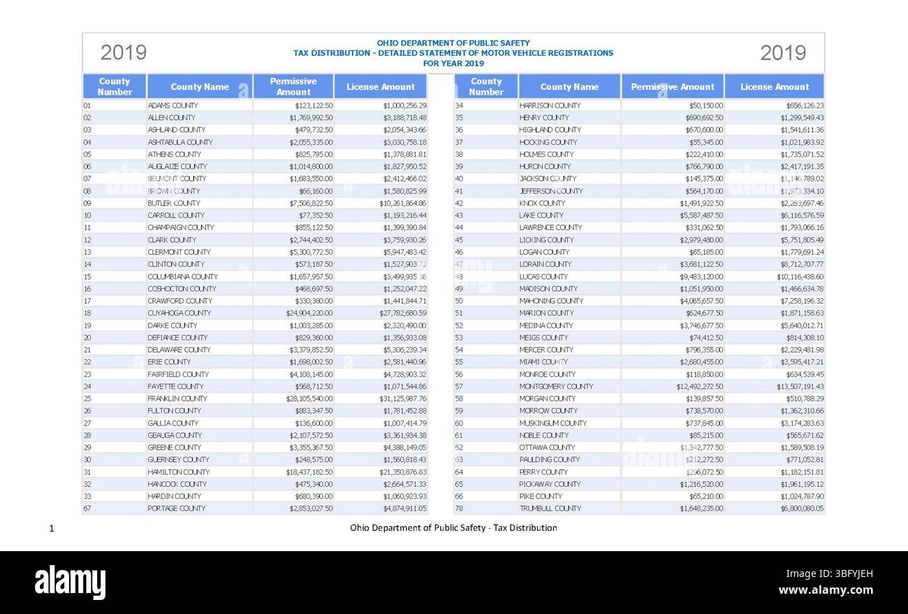 This 2015 document provides a detailed record of motor vehicle ...