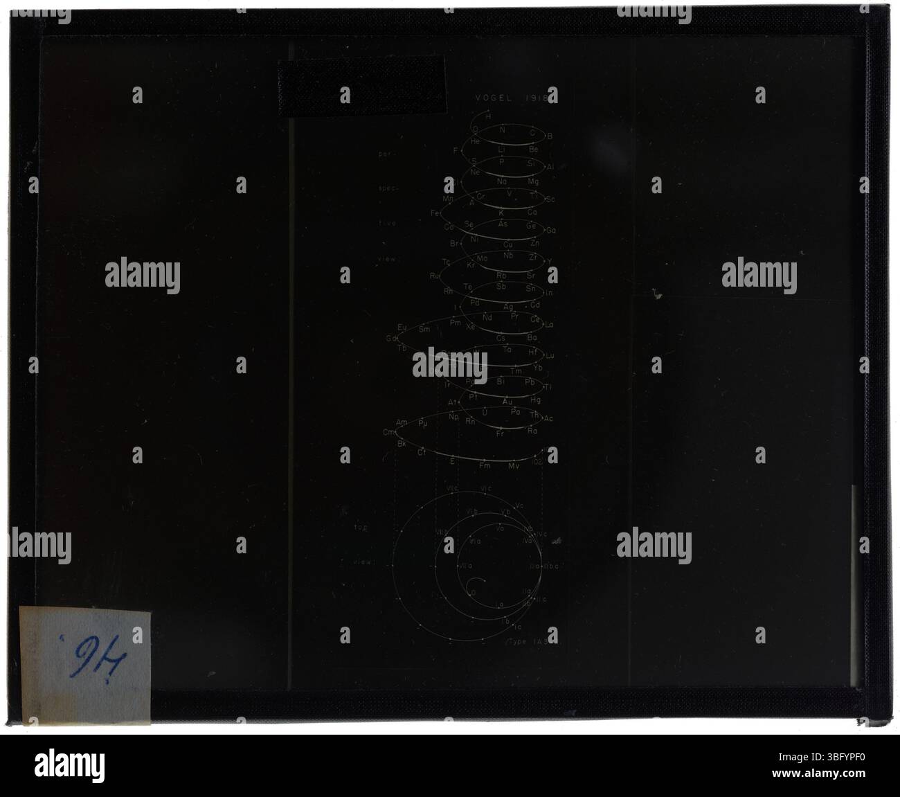This image continues the graphic representation of the periodic table ...