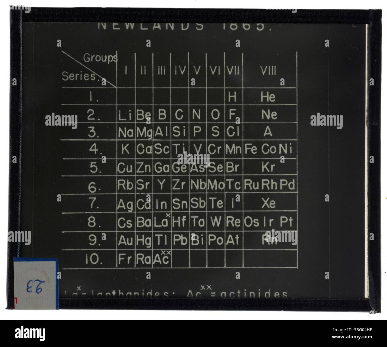 Periodicity principle hi-res stock photography and images - Alamy