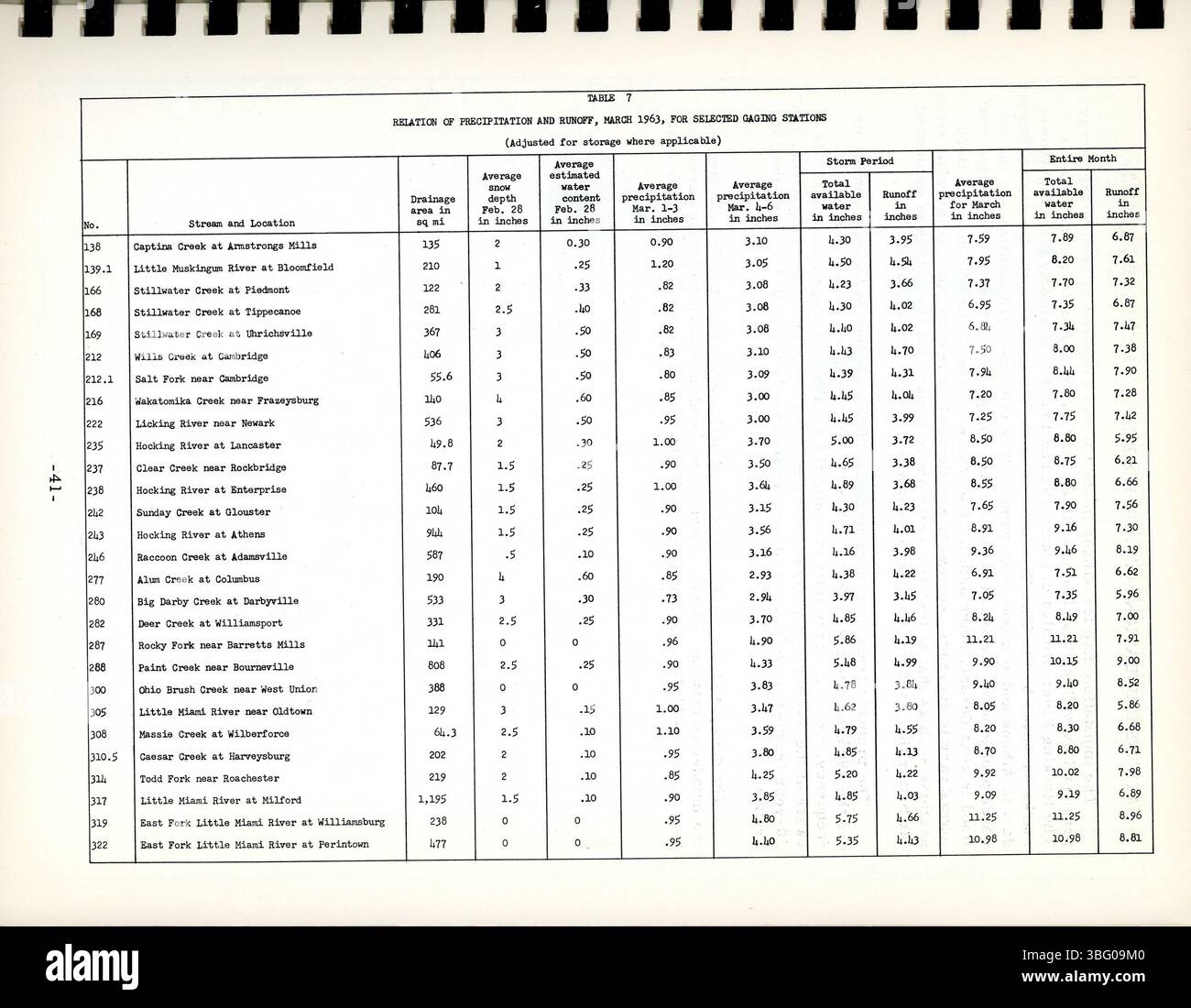 The March 1963 flood in Ohio affected the Hocking River basin and other ...