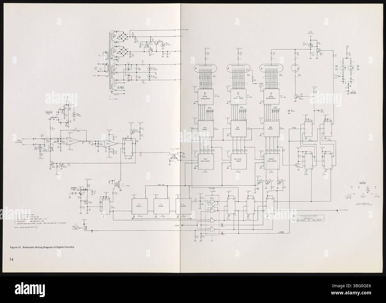 The Beckman Digital pH Meter, introduced in 1969, was a key advancement ...