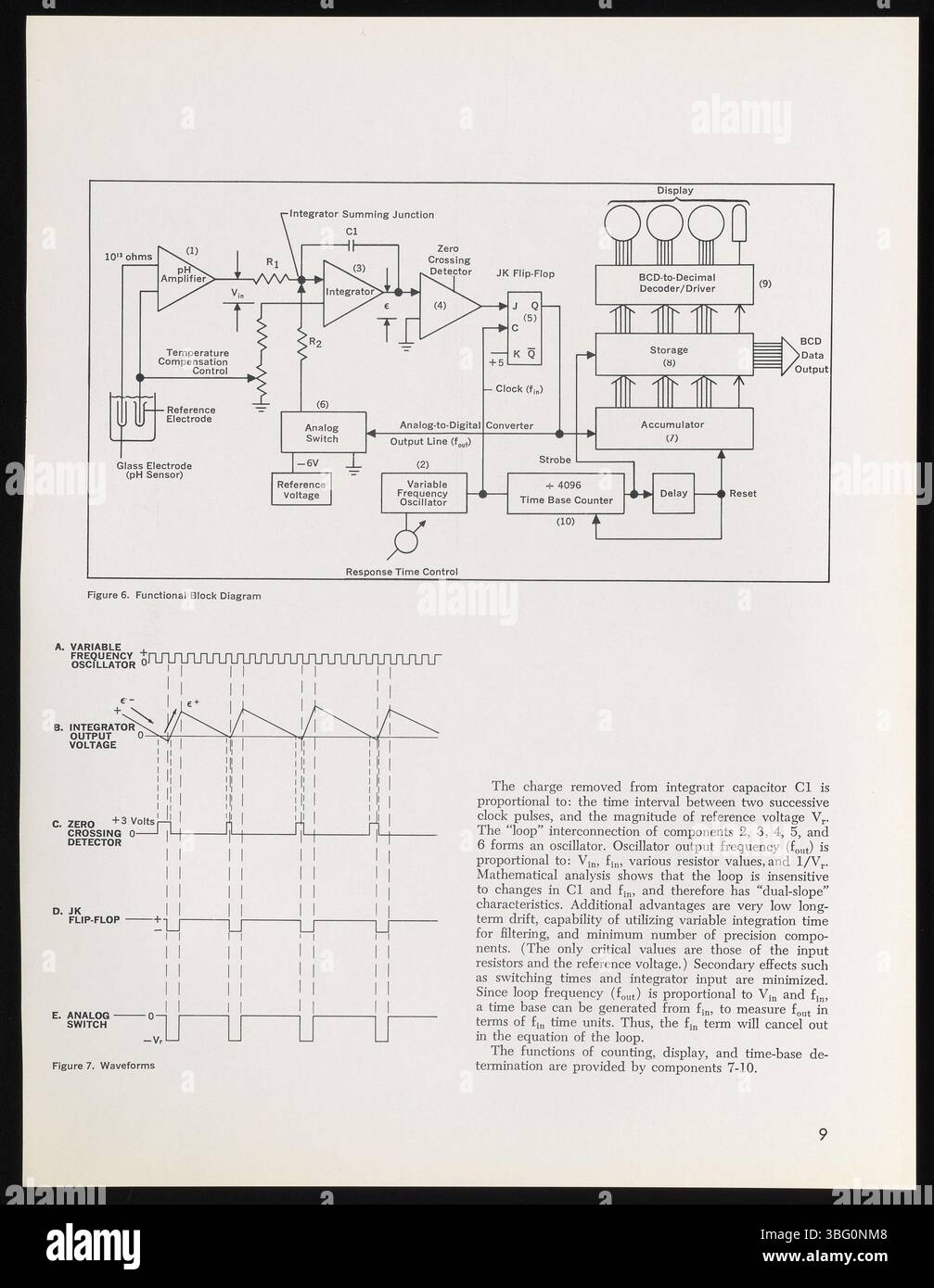 The pH meter invented by Arnold Beckman in 1934 enabled accurate ...