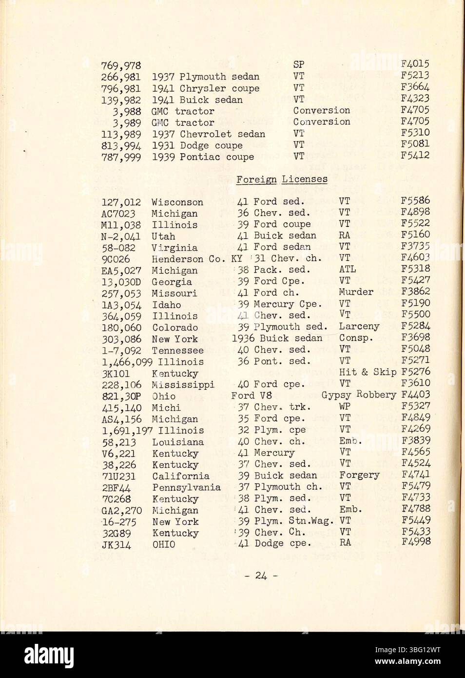 The May 1941 edition of the Indiana Law Enforcement Digest offers a ...