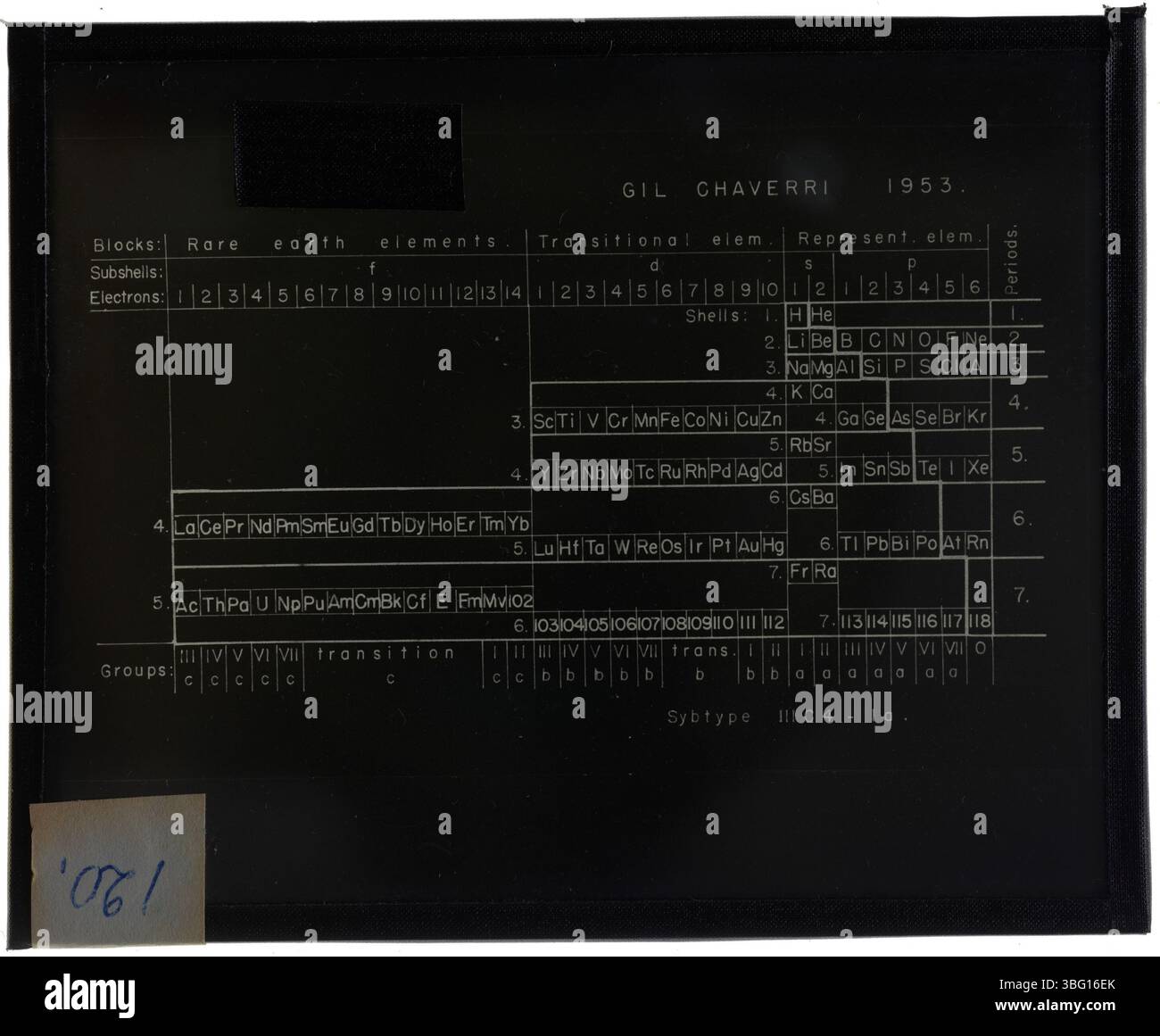 This continuation shows a more detailed graphic of the periodic table ...