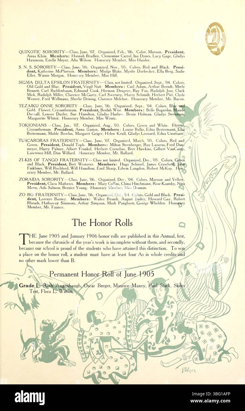 This entry from the Annual (May 1906) document details the ongoing ...