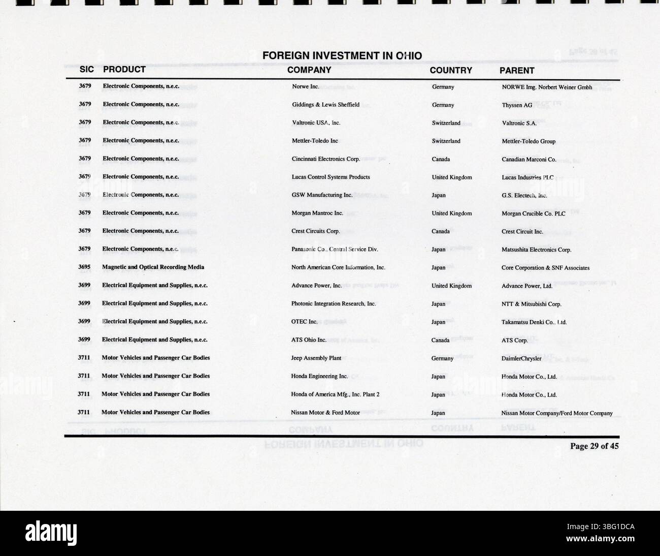 This section of the report includes data on foreign companies operating ...