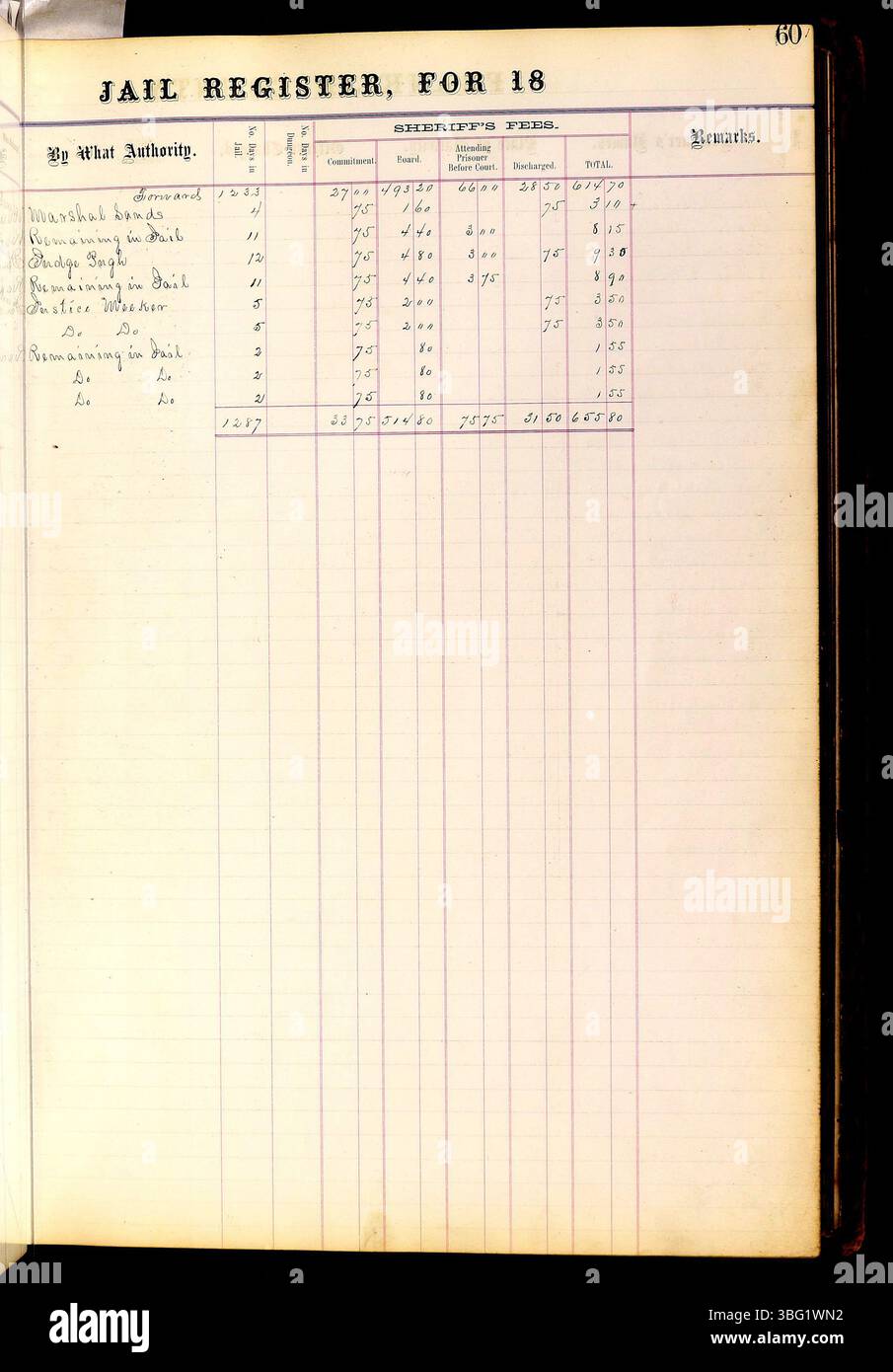 This record from the Franklin County Jail, covering 1860-1892, provides ...