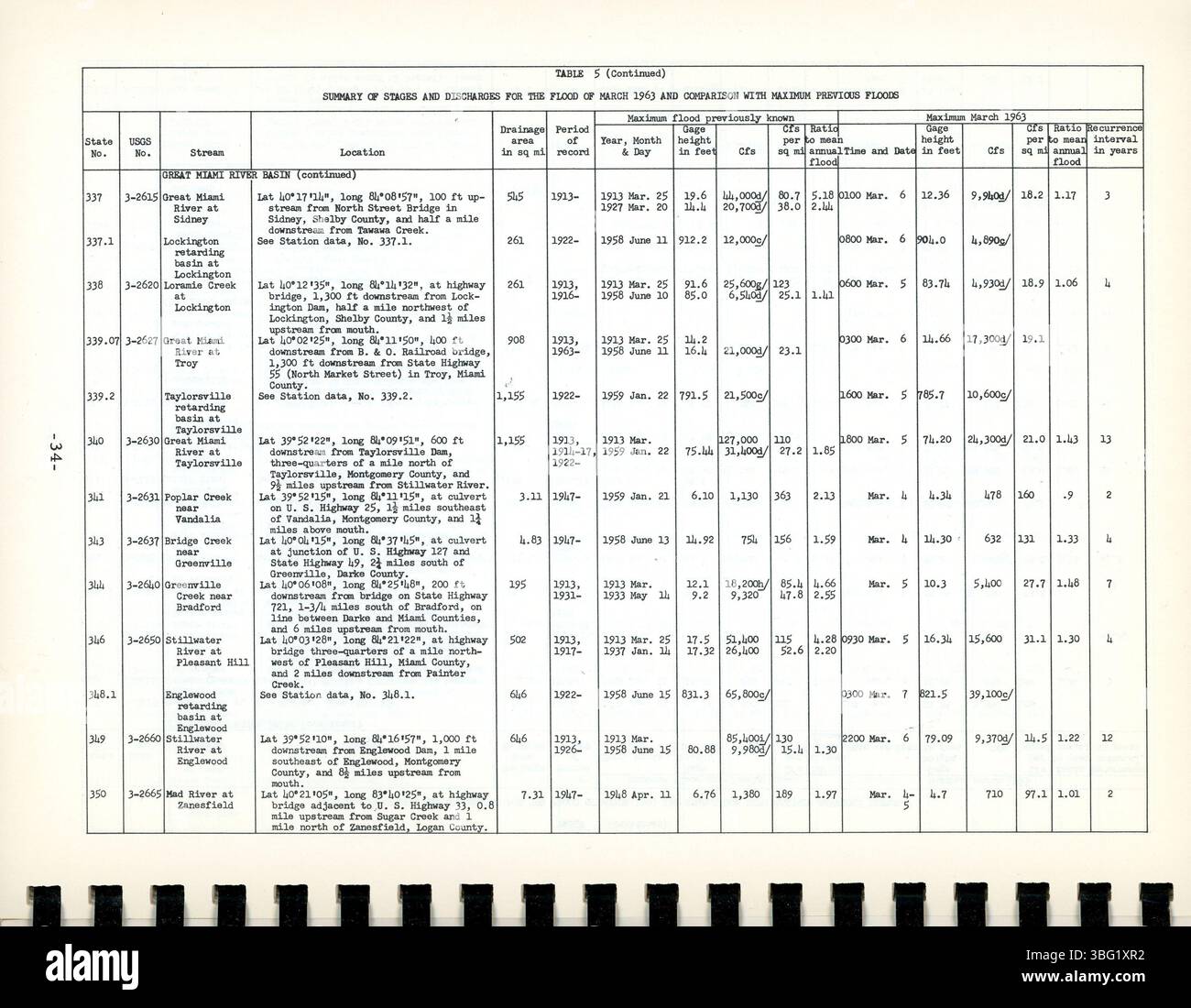 In March 1963, Ohio experienced its worst flood since 1945 in the ...