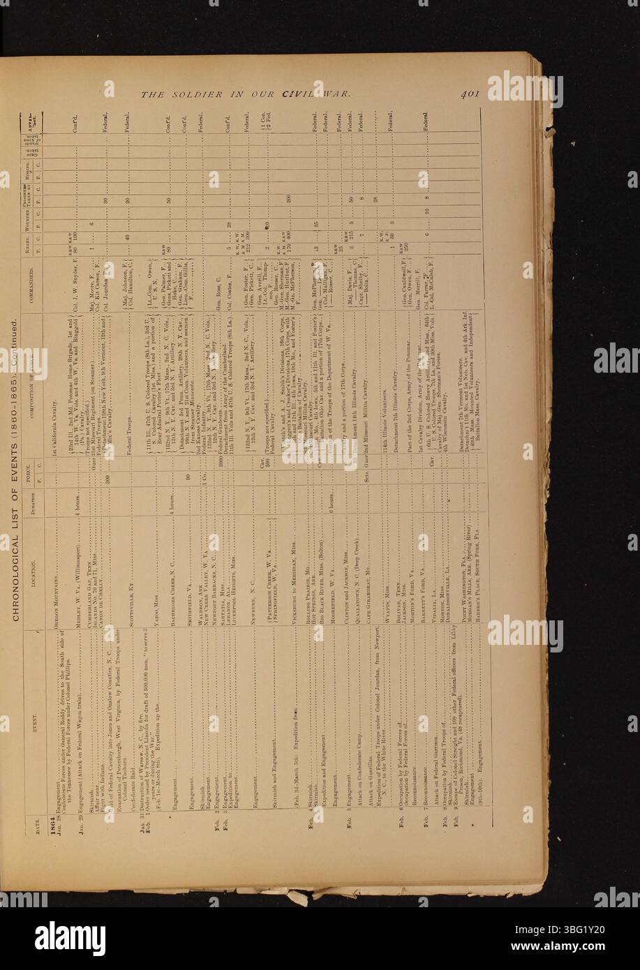 This illustrated volume from 1890 commemorates the soldiers and battles ...