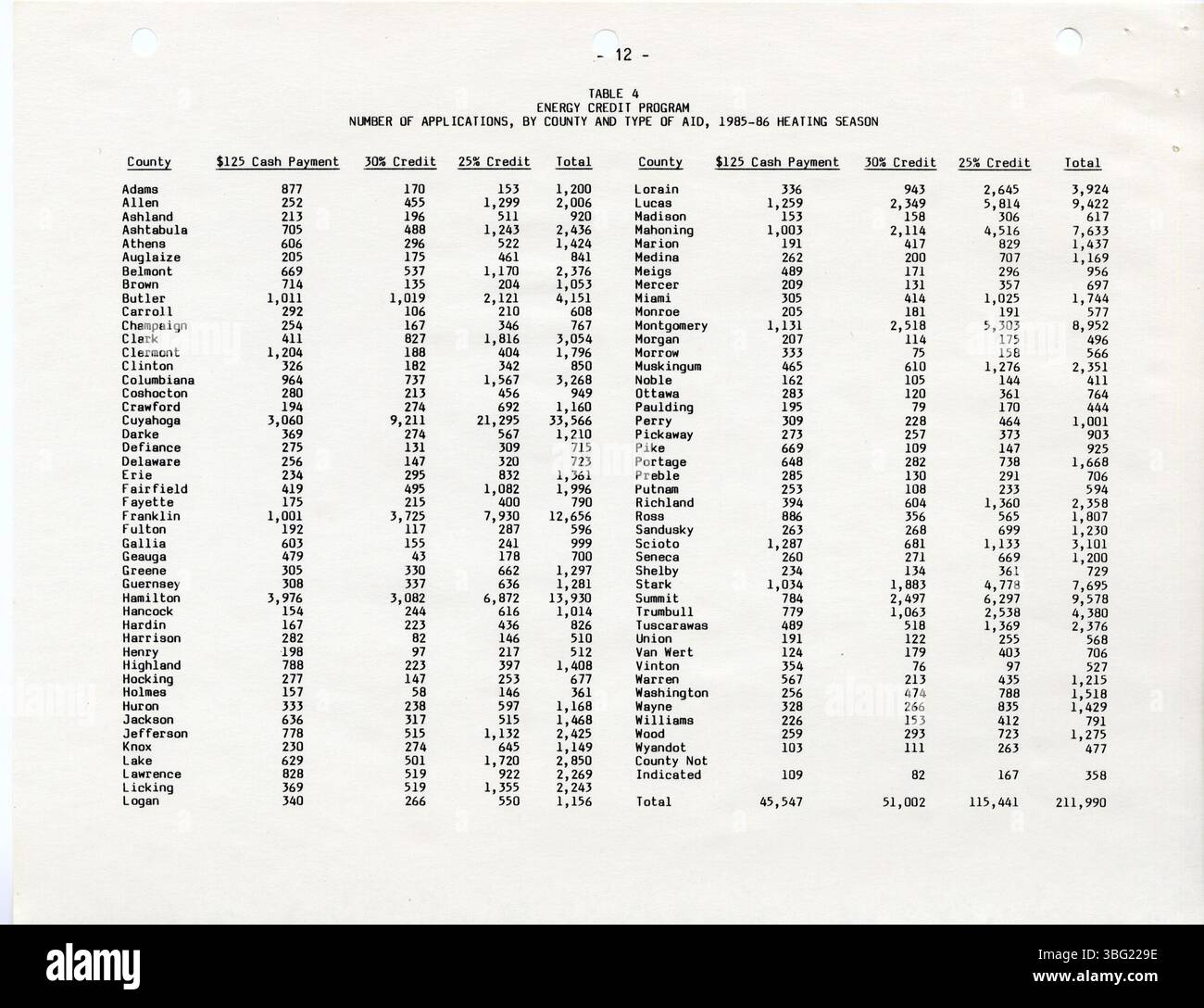 Tax credit assistance program hi-res stock photography and images - Alamy