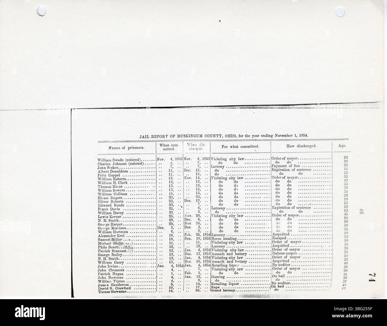 The Jail Reports of Ohio Counties for 1852-1855 list prisoners and ...
