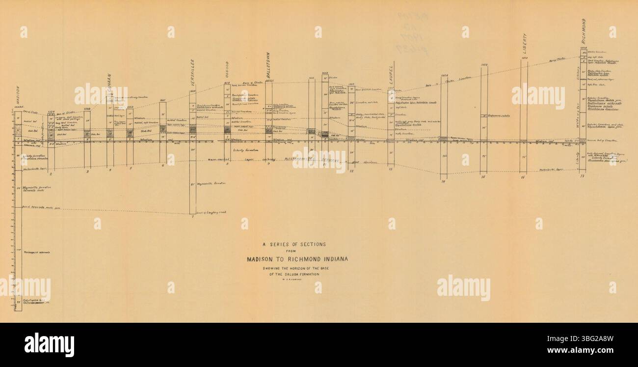 This map shows a series of geological selections from Madison to ...