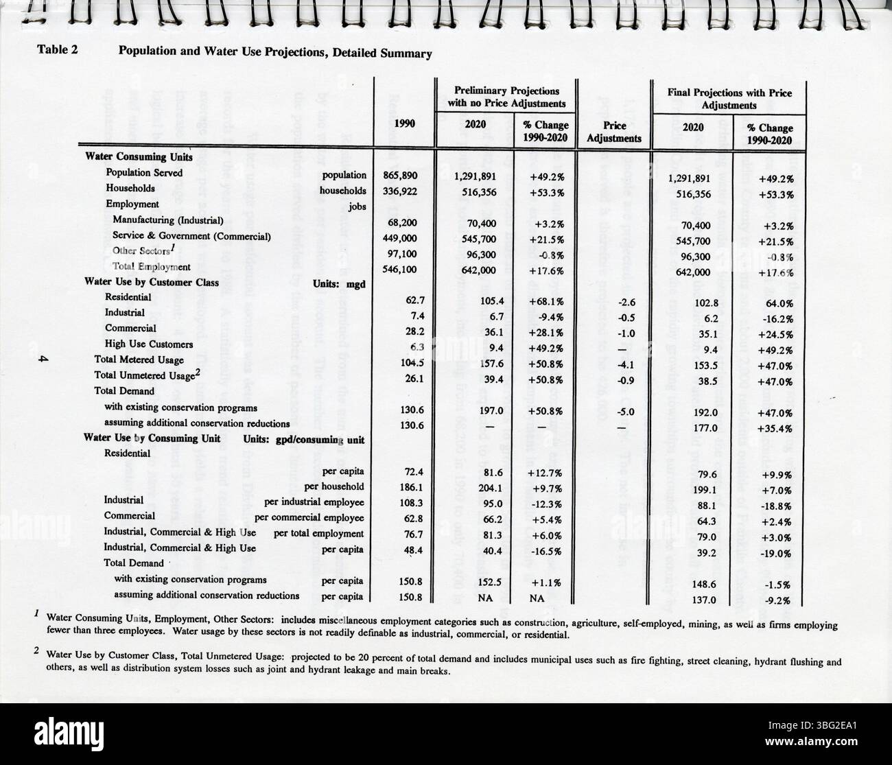 The 'Water Beyond 2000' 1992 Phase 3 report examines the continuing ...