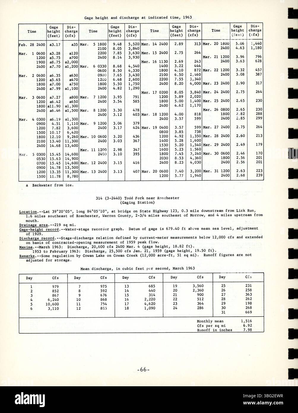 The March 1963 flood in Ohio broke records in the Hocking River basin ...