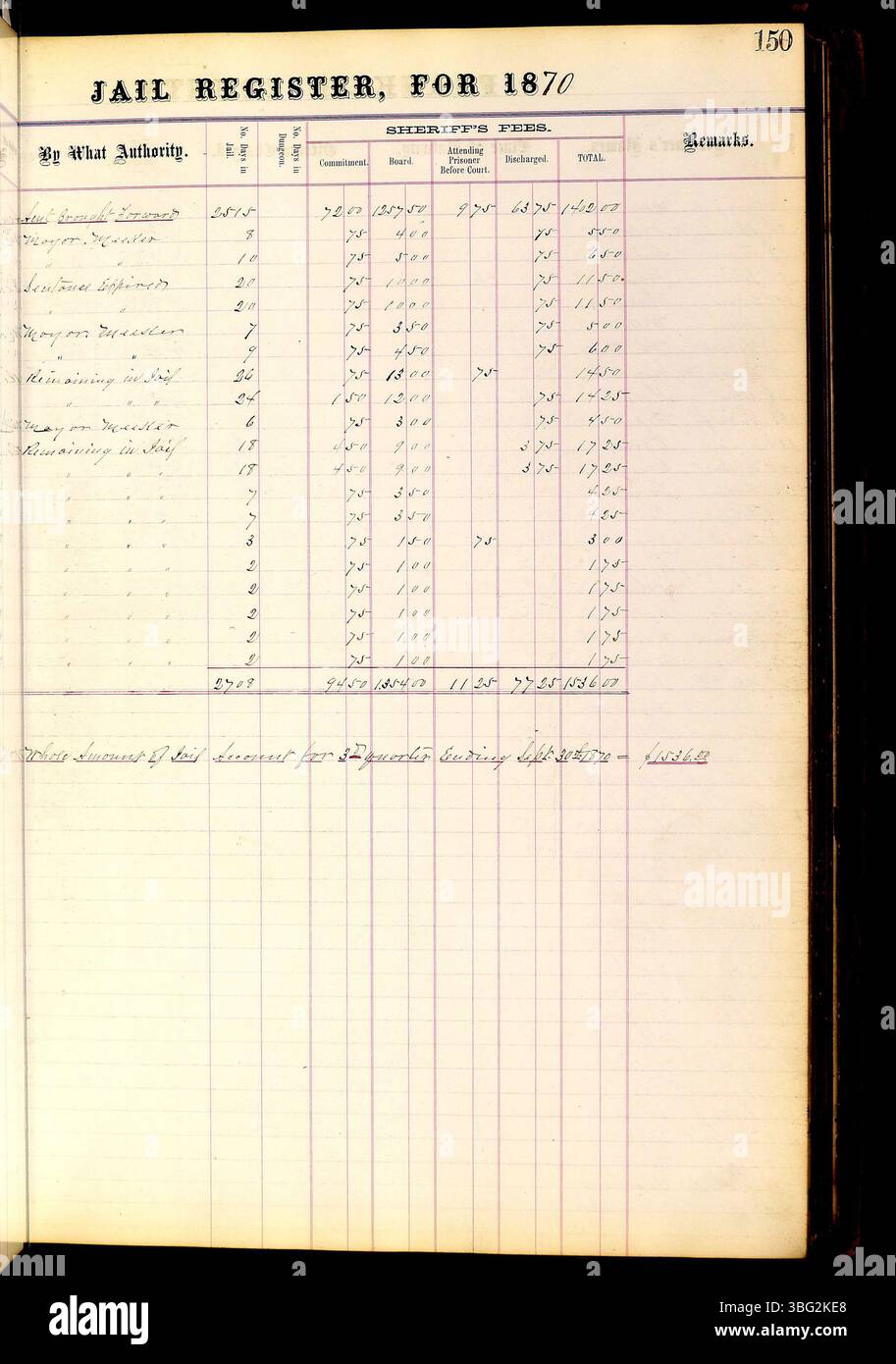 A historical record from Franklin County Jail documenting inmate names ...