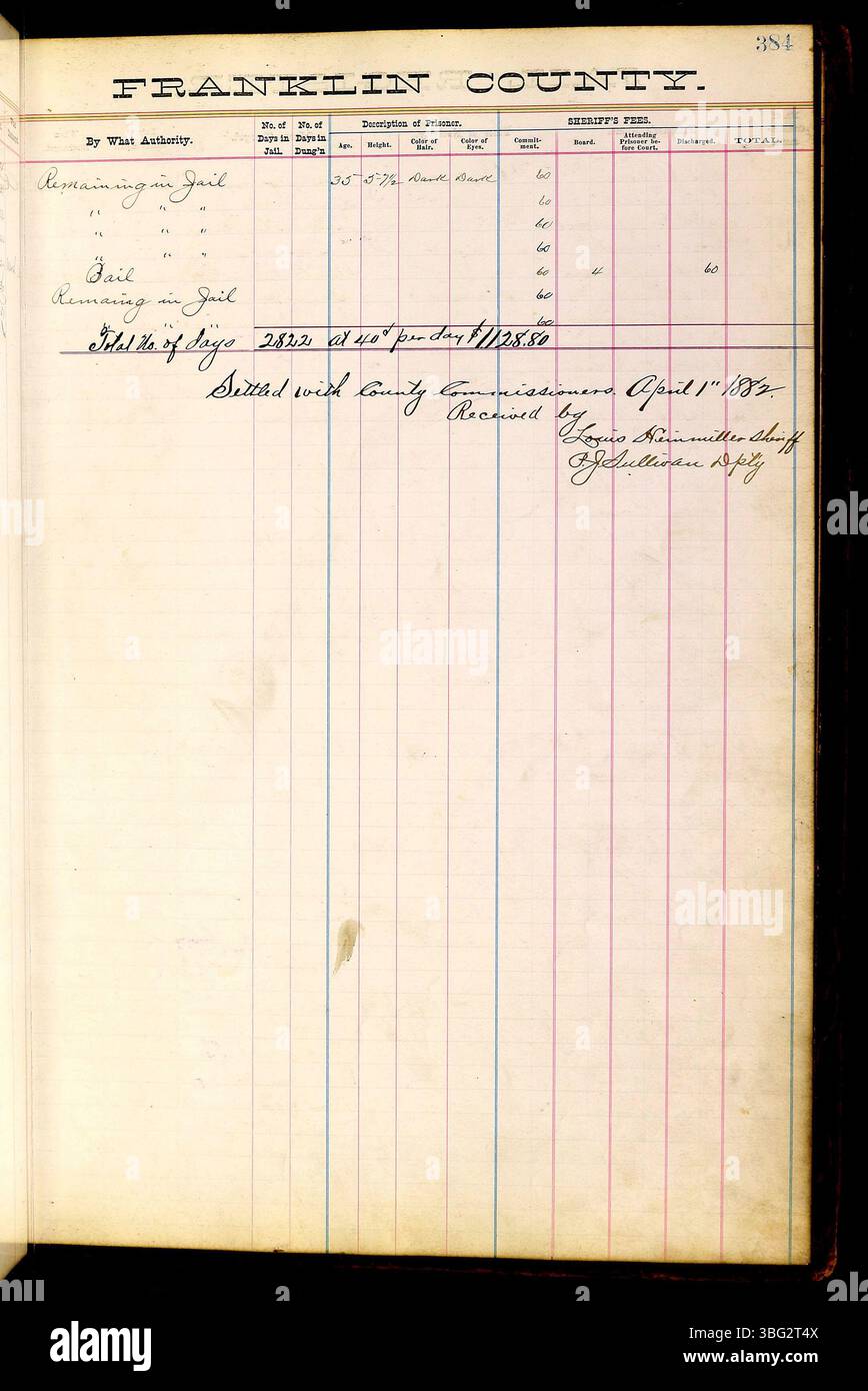The Franklin County Jail records from 1860-1892 include detailed ...