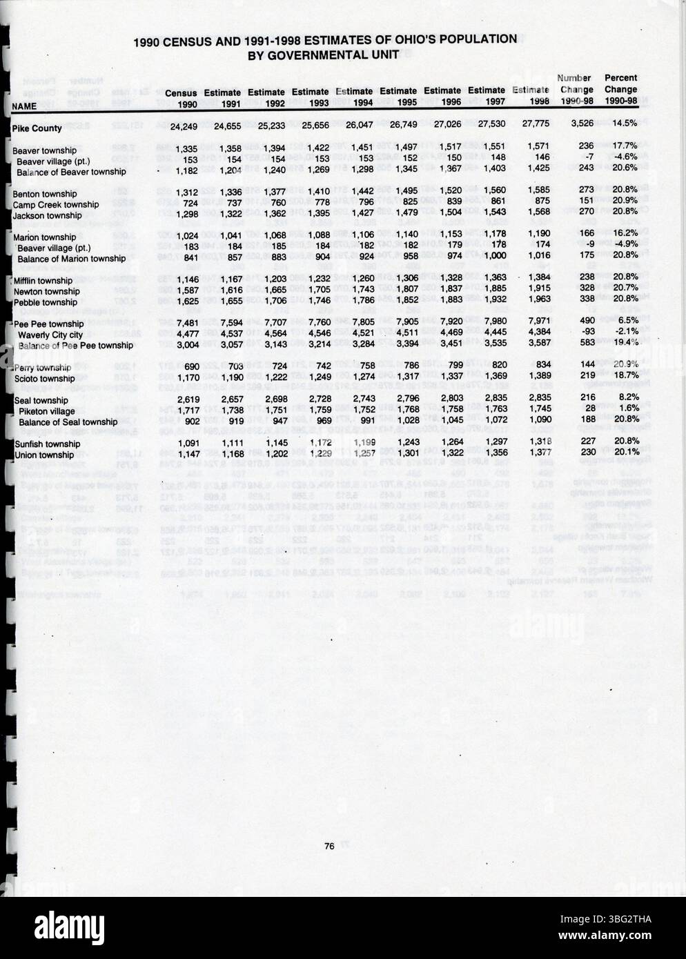 This document presents estimates of Ohio’s population by county, city ...