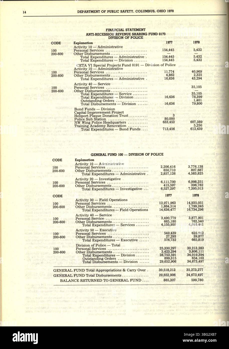 The 1978 City of Columbus Annual Report features departmental reports and a financial breakdown ...
