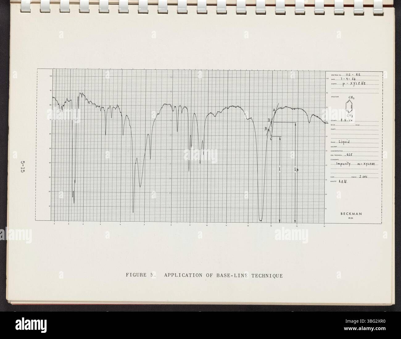 The IR-2A Infrared Spectrophotometer, developed by Beckman Instruments ...