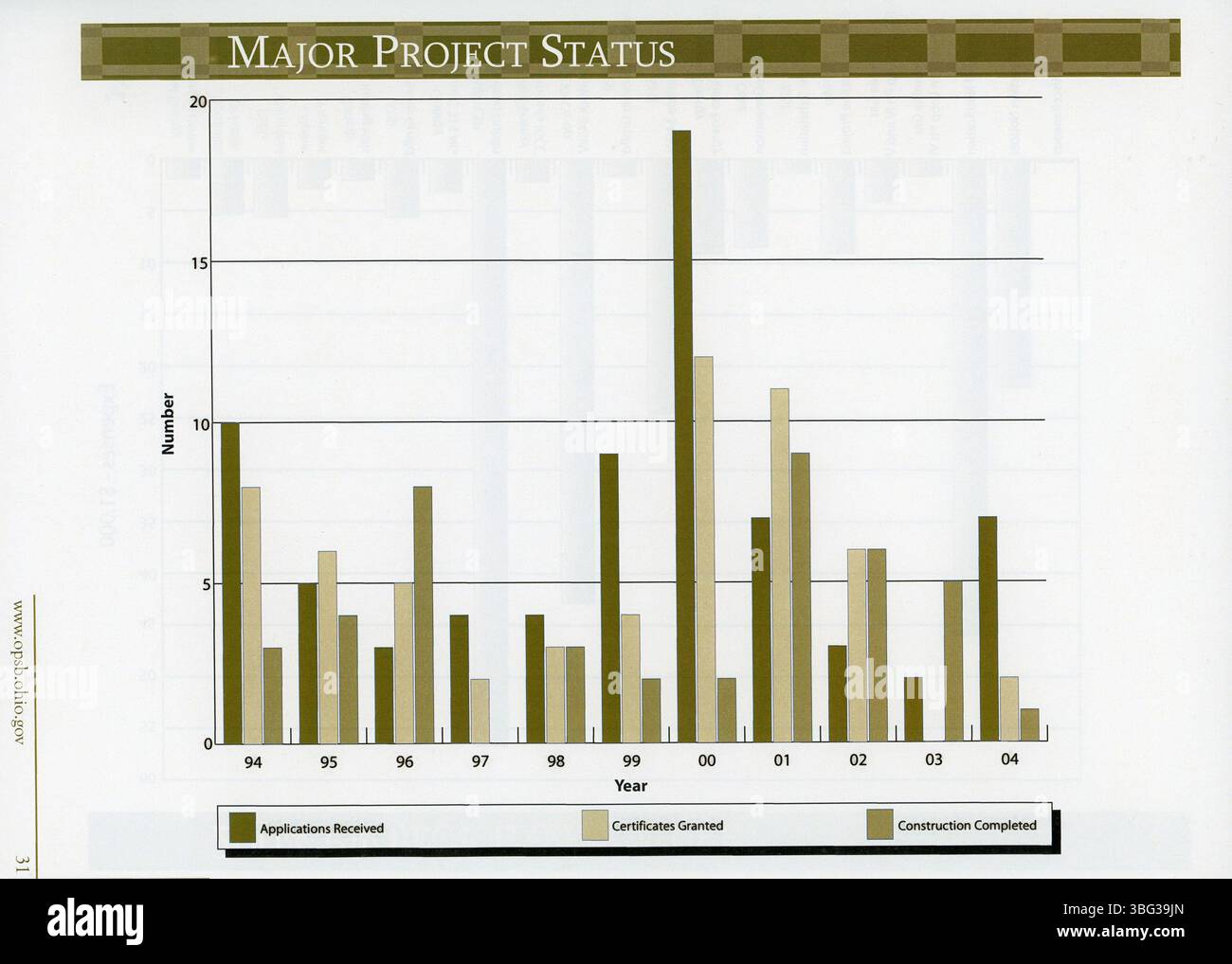 This section of the 2004 Ohio Power Siting Board Annual Report includes ...