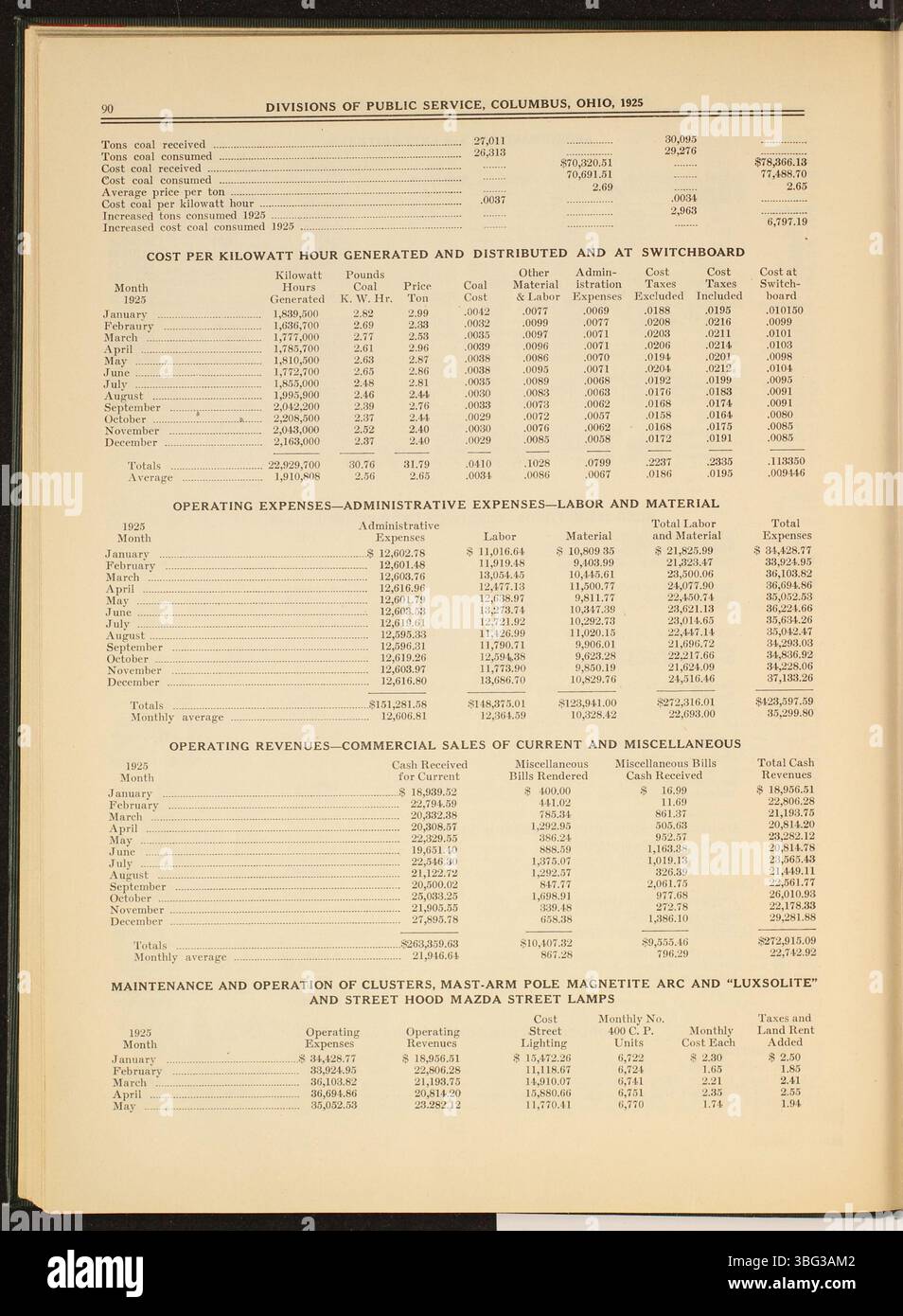 This portion of the 1925 City of Columbus Annual Report provides a ...