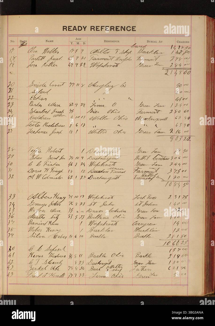 Funeral data for 1916–1920 compiled by Charles C. Siferd Undertaking ...