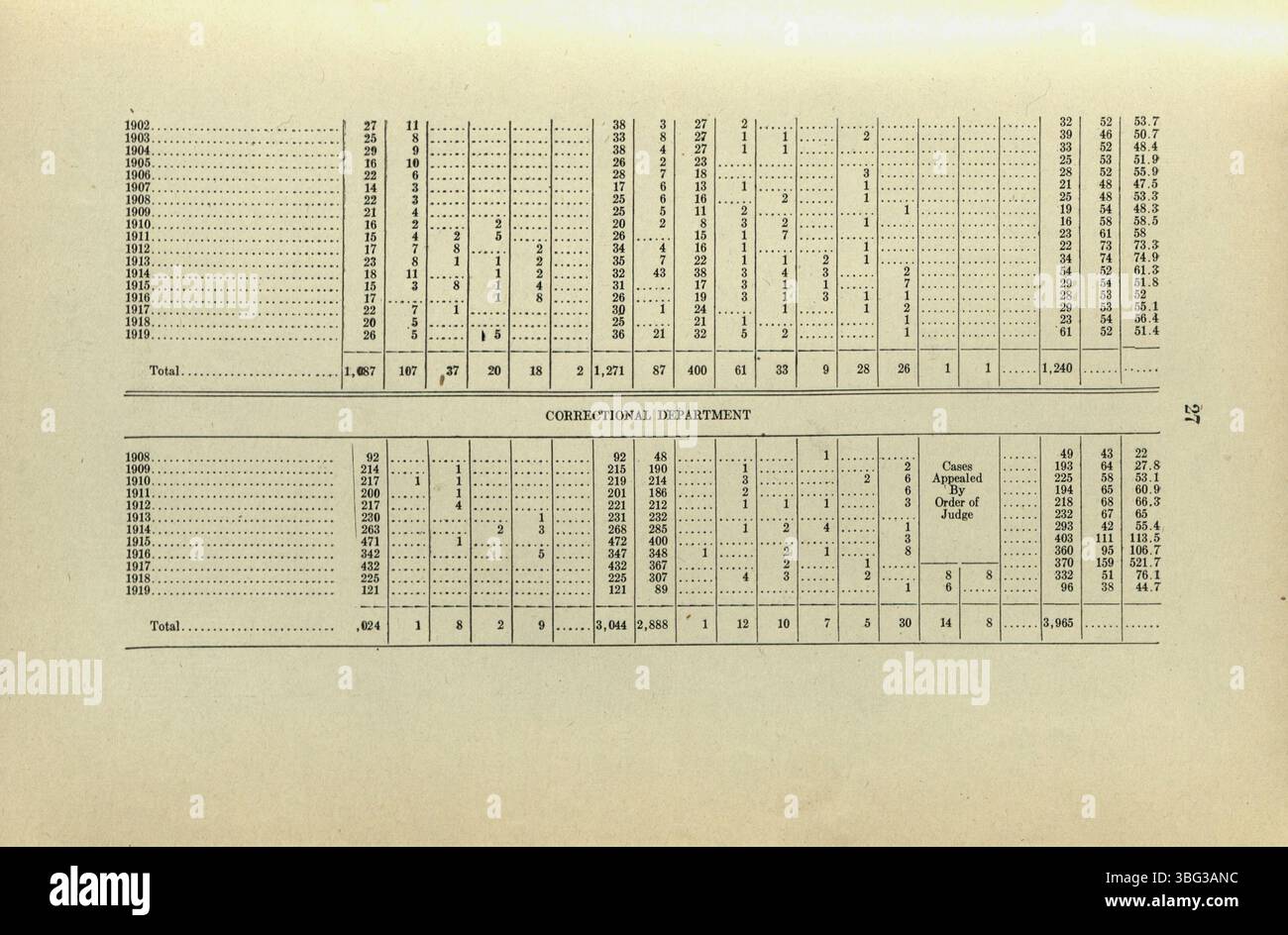 The 48th annual report of the Indiana Woman's Prison for 1919 details ...